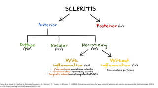 Scleritis (Inflammation of Sclera) | PPT