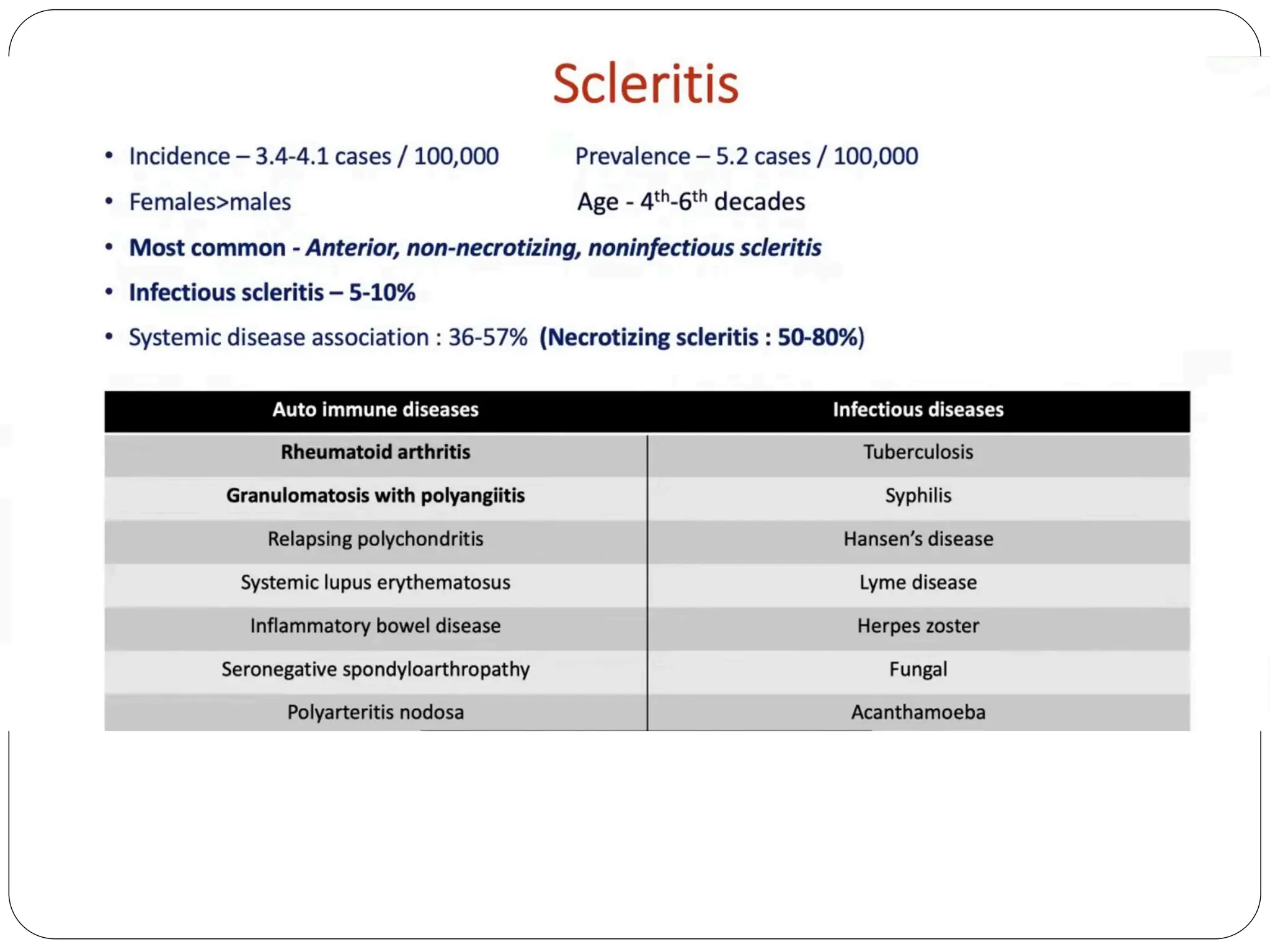 SCLERITIS- various presentations ,investigations and treatment ...