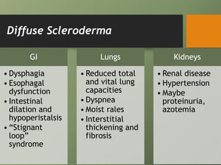 Scleroderma | PPTX