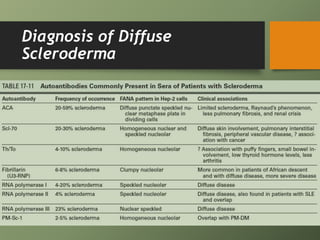 Scleroderma | PPTX