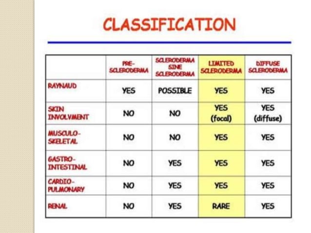 scleroderma-191009073259 (1).pdf