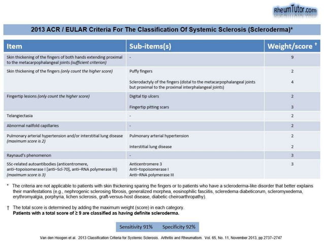 scleroderma-191009073259 (1).pdf