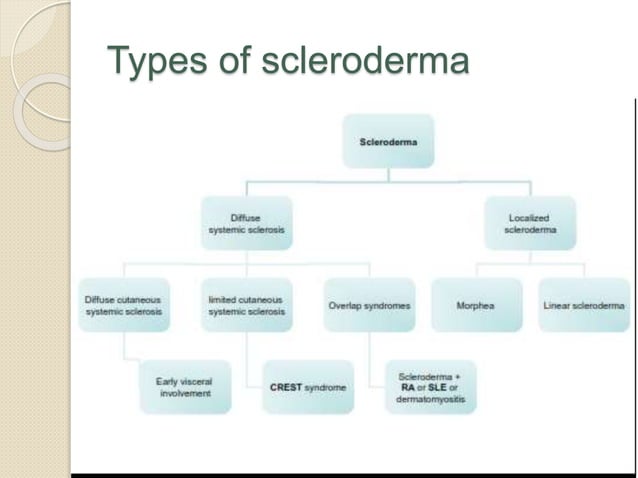 scleroderma-191009073259 (1).pdf