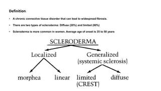 Scleroderma.pptx