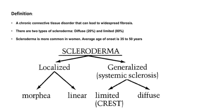 Scleroderma.pptx