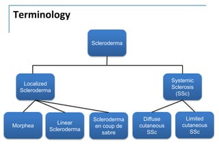 scleroderma.pptx