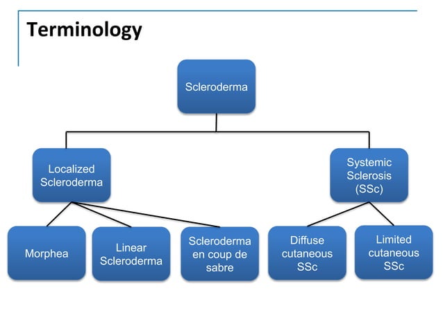 scleroderma.pptx