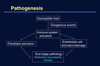 scleroderma disease - connective tissues | PPTX