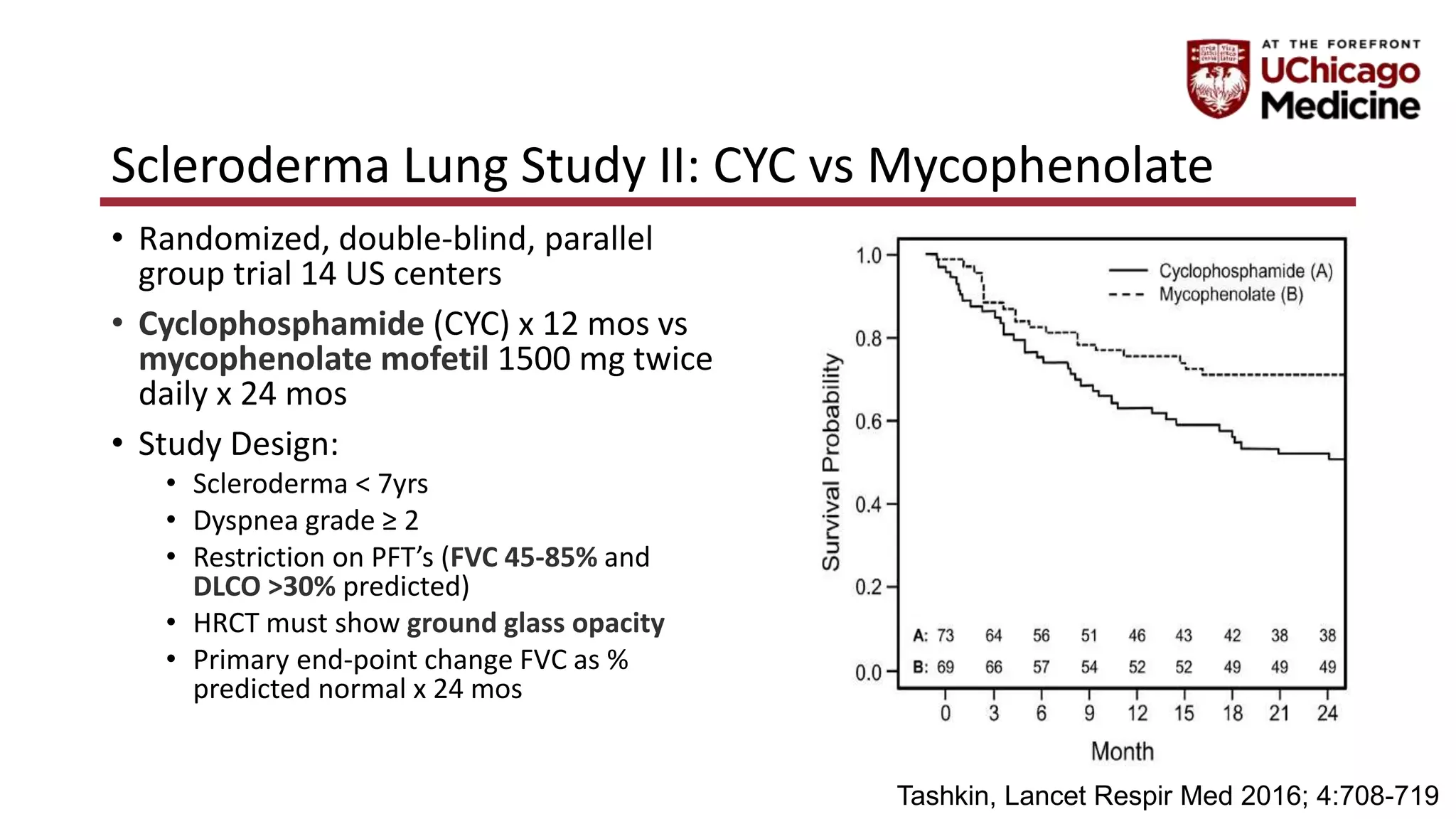 Scleroderma Lung Disease: Best Practices for Monitoring and Treatment | PPTX