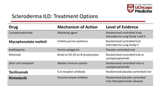 Scleroderma Lung Disease: Best Practices for Monitoring and Treatment | PPT