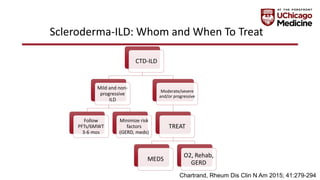 Scleroderma Lung Disease: Best Practices for Monitoring and Treatment | PPT