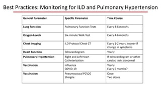 Scleroderma Lung Disease: Best Practices for Monitoring and Treatment | PPT
