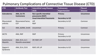 Scleroderma Lung Disease: Best Practices for Monitoring and Treatment | PPT
