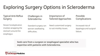Reflux and Esophageal Dysfunction in Scleroderma: Addressing Challenges ...