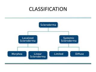 Scleroderma by aseem | PPTX