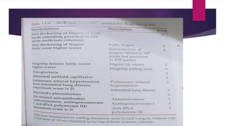 Scleroderma dermatology | PPT