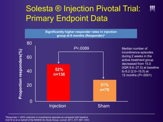 Fecal Incontinence: A Primer for Individuals with Scleroderma | PPTX