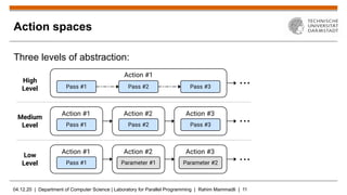 Static Neural Compiler Optimization via Deep Reinforcement Learning | PPT