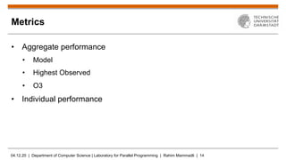 Static Neural Compiler Optimization via Deep Reinforcement Learning | PPT