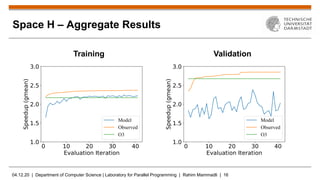 Static Neural Compiler Optimization via Deep Reinforcement Learning | PPT