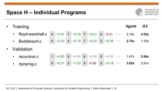 Static Neural Compiler Optimization via Deep Reinforcement Learning | PPT