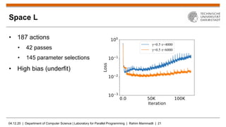 Static Neural Compiler Optimization via Deep Reinforcement Learning | PPT
