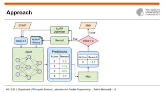 Static Neural Compiler Optimization via Deep Reinforcement Learning | PPT