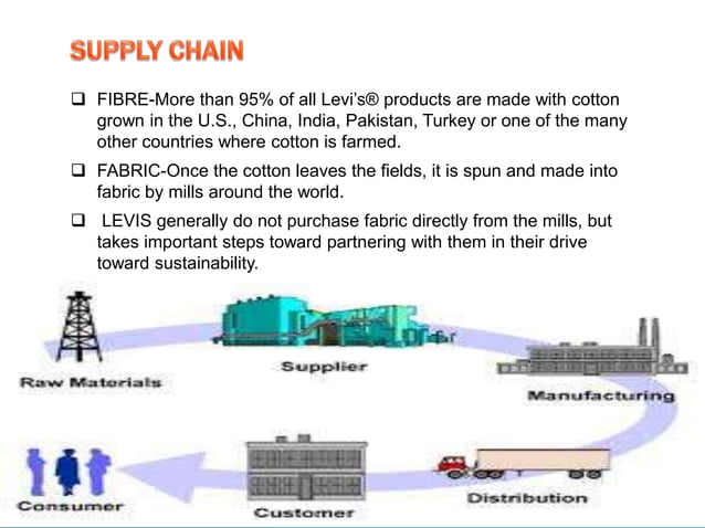 levis jeans supply chain management | PPTX