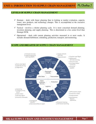 SUPPLY CHAIN AND LOGISTICS MANAGEMENT | PDF