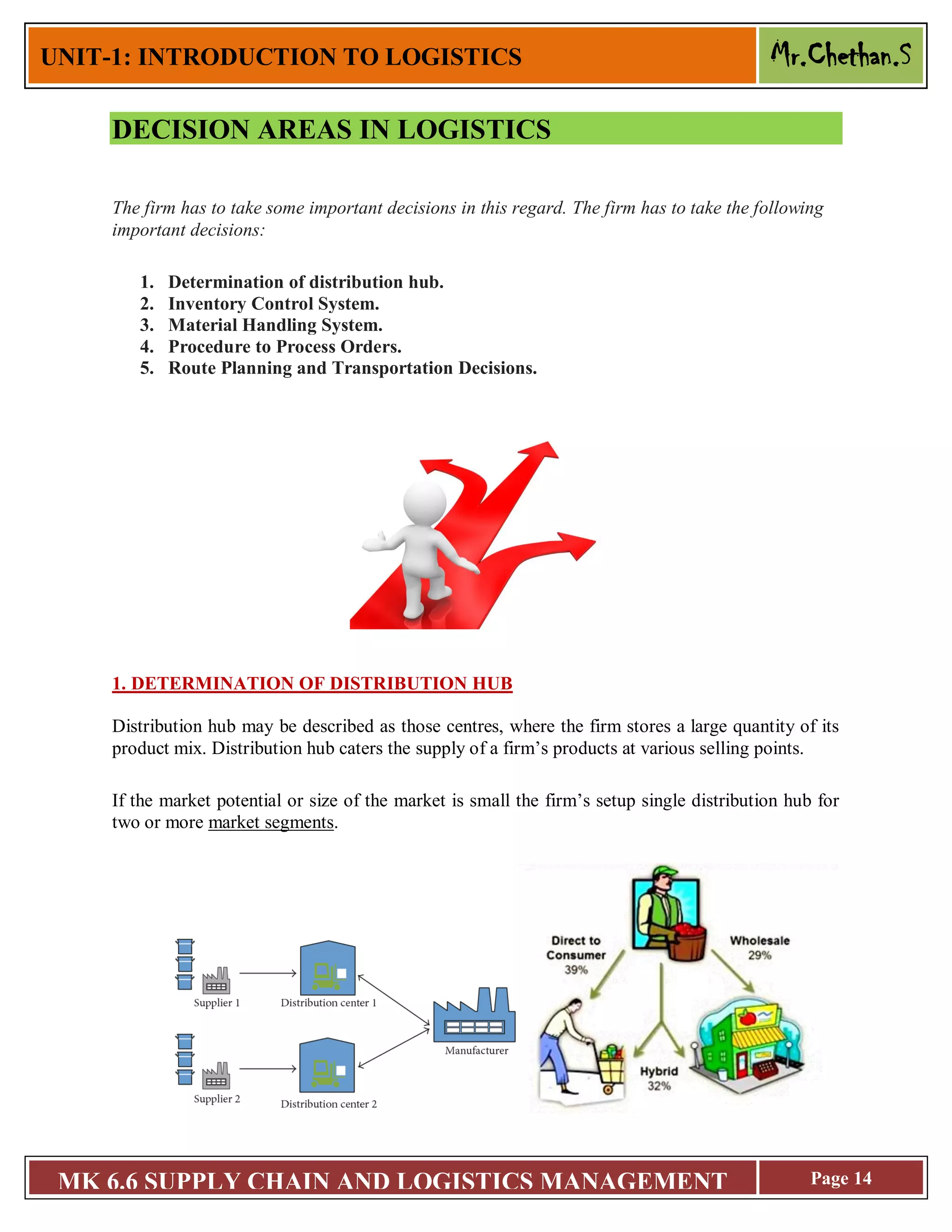 INTRODUCTION TO LOGISTICS | PDF