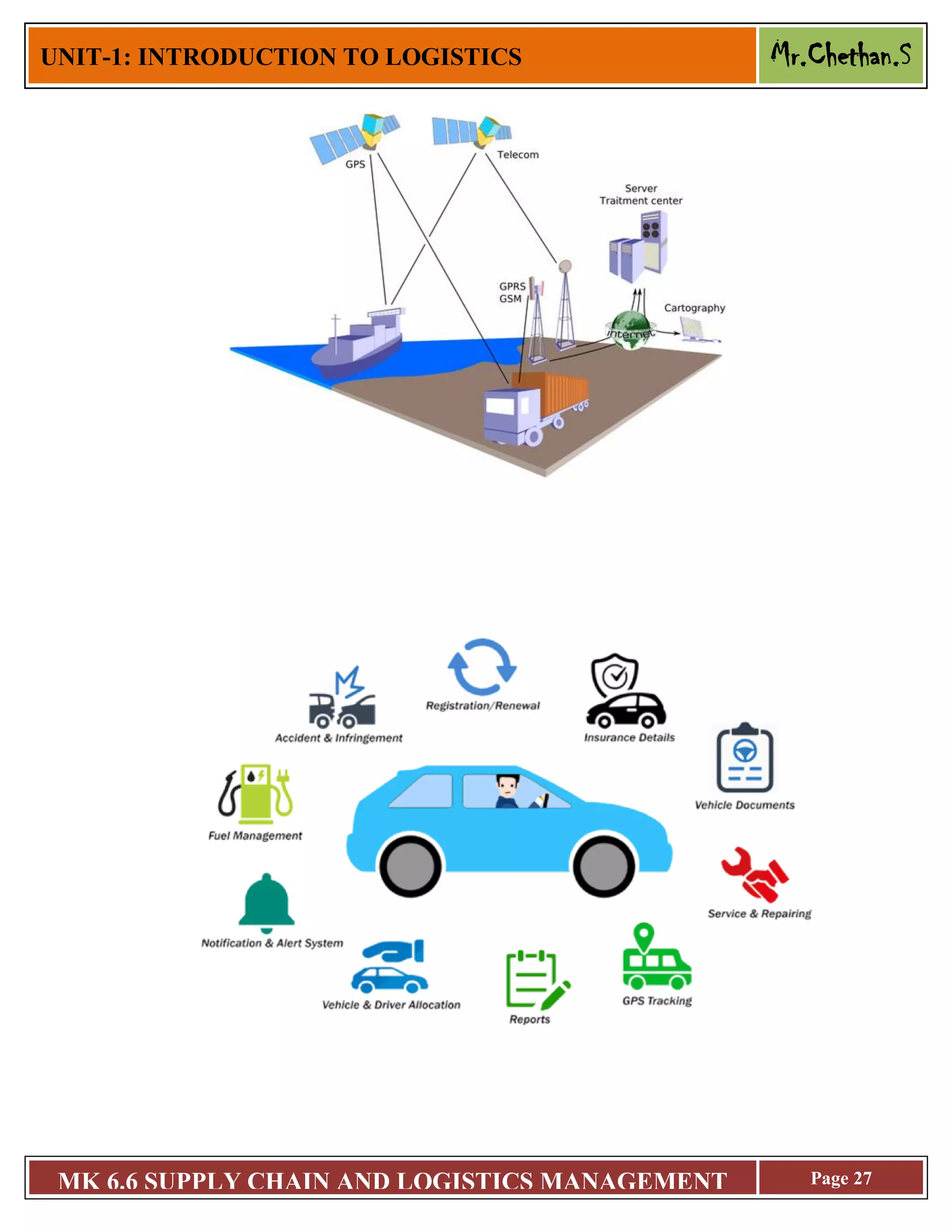 INTRODUCTION TO LOGISTICS | PDF