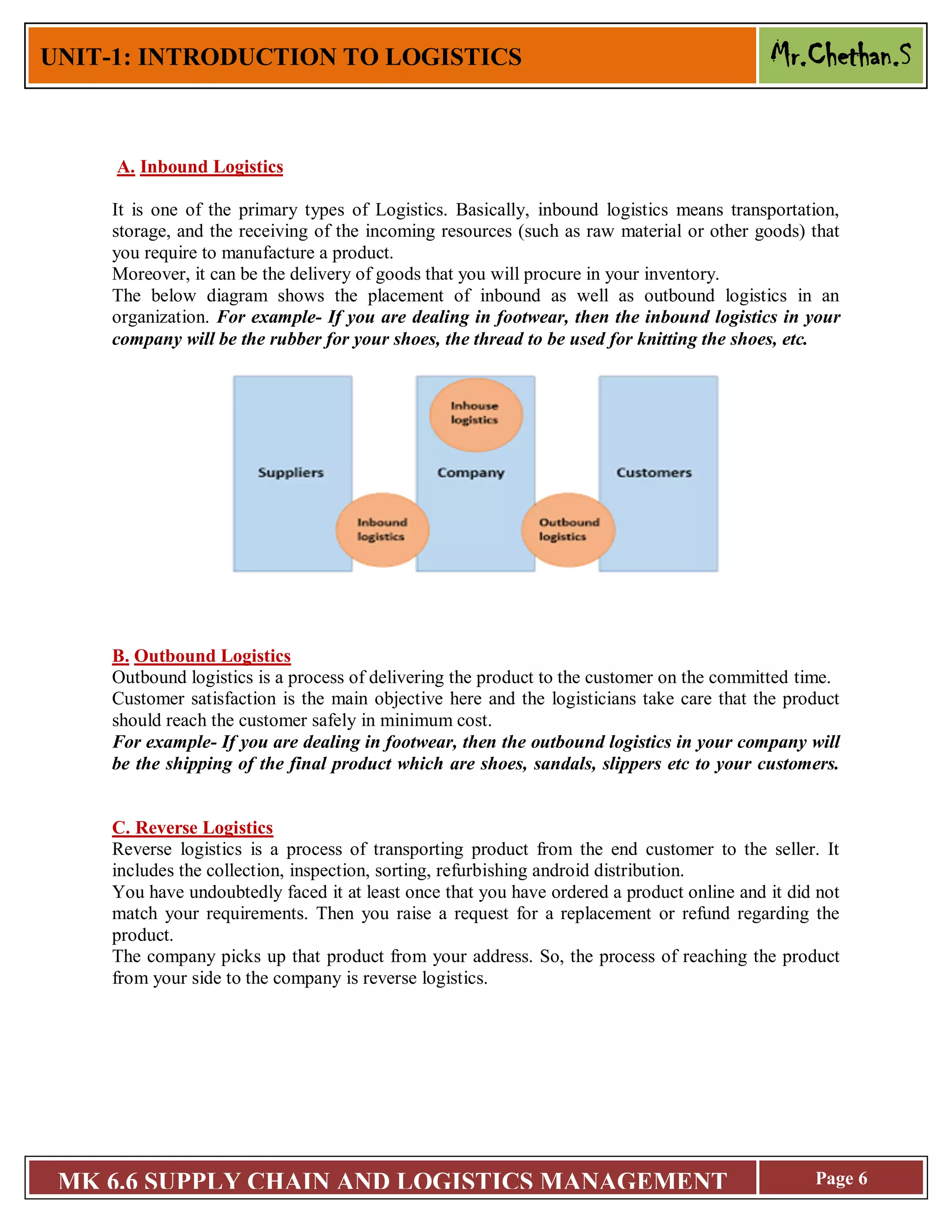INTRODUCTION TO LOGISTICS | PDF