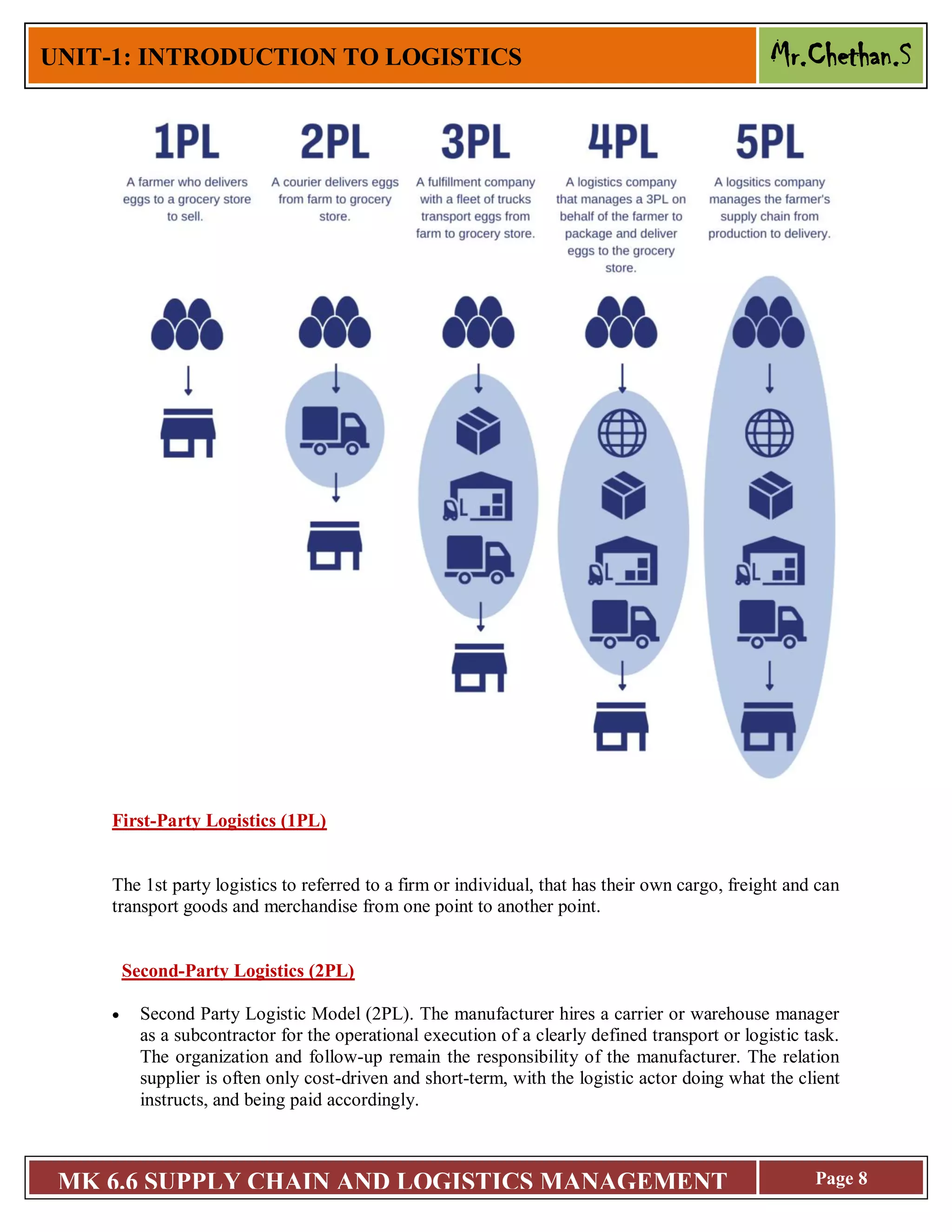 INTRODUCTION TO LOGISTICS | PDF
