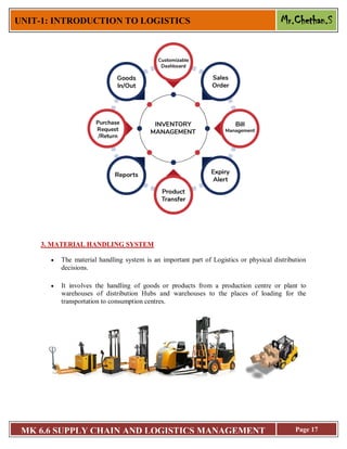 INTRODUCTION TO LOGISTICS | PDF