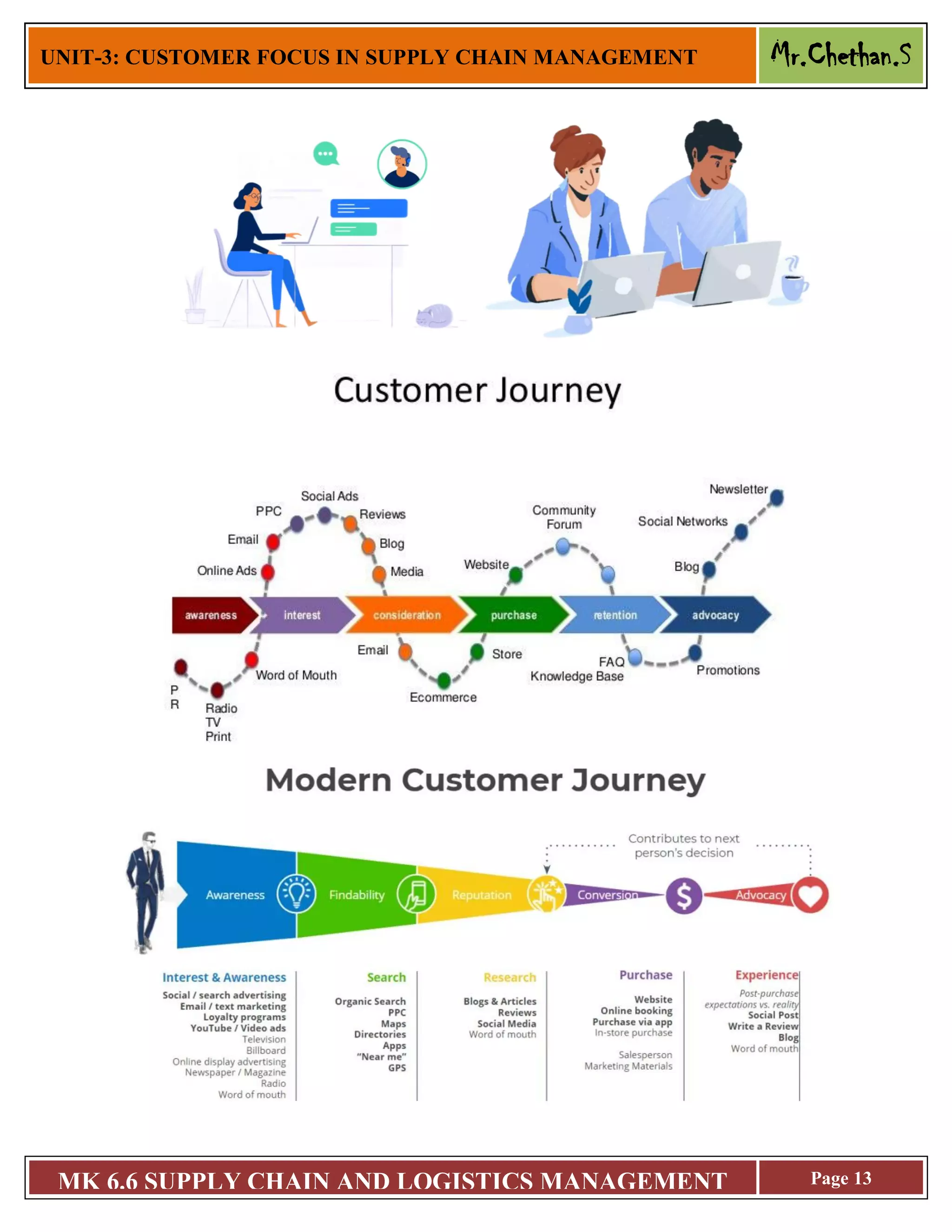 CUSTOMER FOCUS IN SUPPLY CHAIN MANAGEMENT | PDF