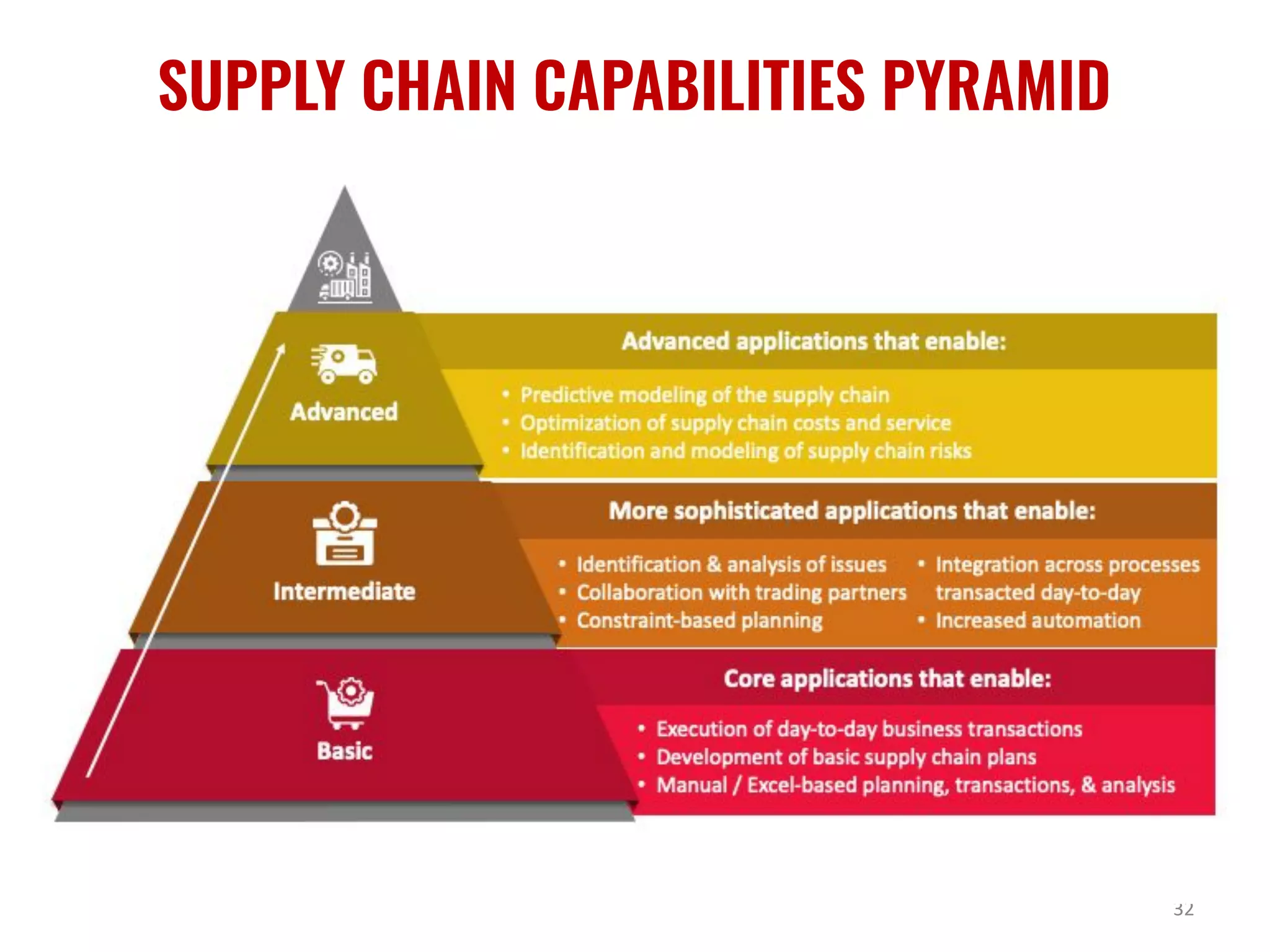SUPPLY CHAIN STRATEGIES | PDF