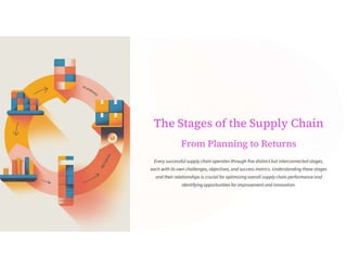 Supply Chain Concepts: Objectives, Stages, and the Value Chain Process ...