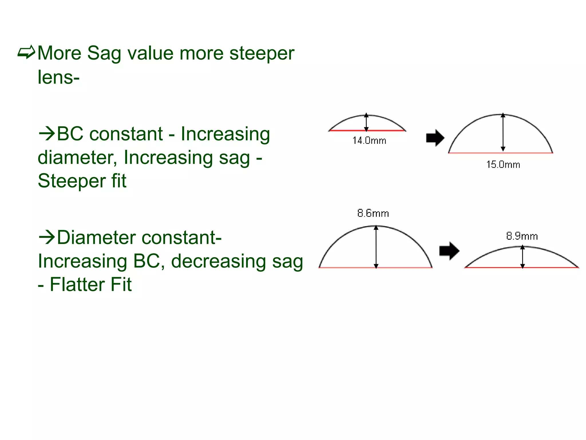 Soft Contact Lens | PPT