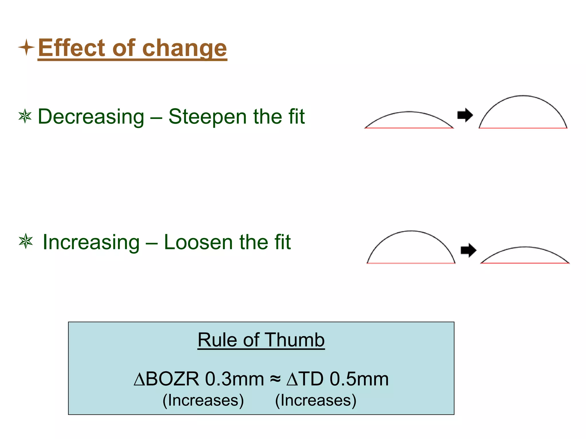 Soft Contact Lens | PPT