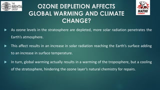 The ozone layer & Its Importance | PDF