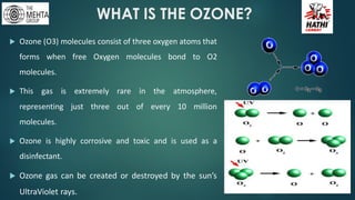 The ozone layer & Its Importance | PDF