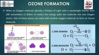 The ozone layer & Its Importance | PDF