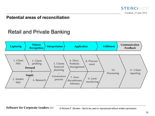Nostro Reconciliation - in the past, the present and the future | PPT