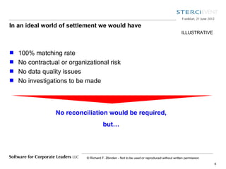 Nostro Reconciliation - in the past, the present and the future | PPT