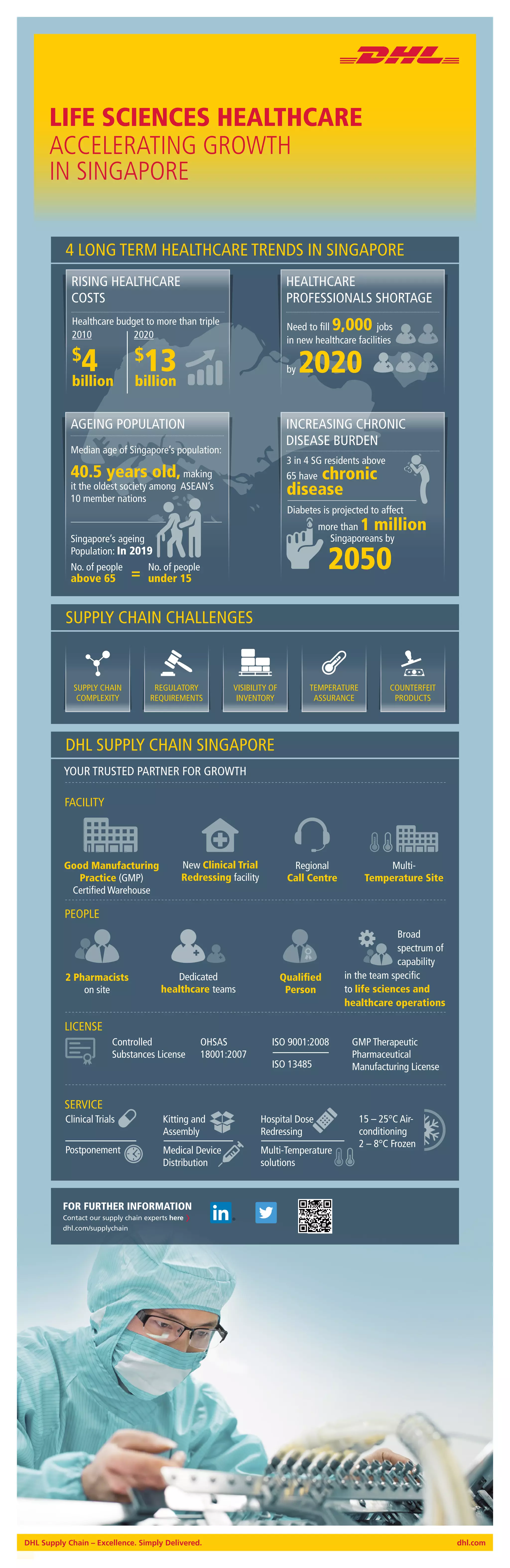 Life Sciences & Healthcare in Singapore | PDF