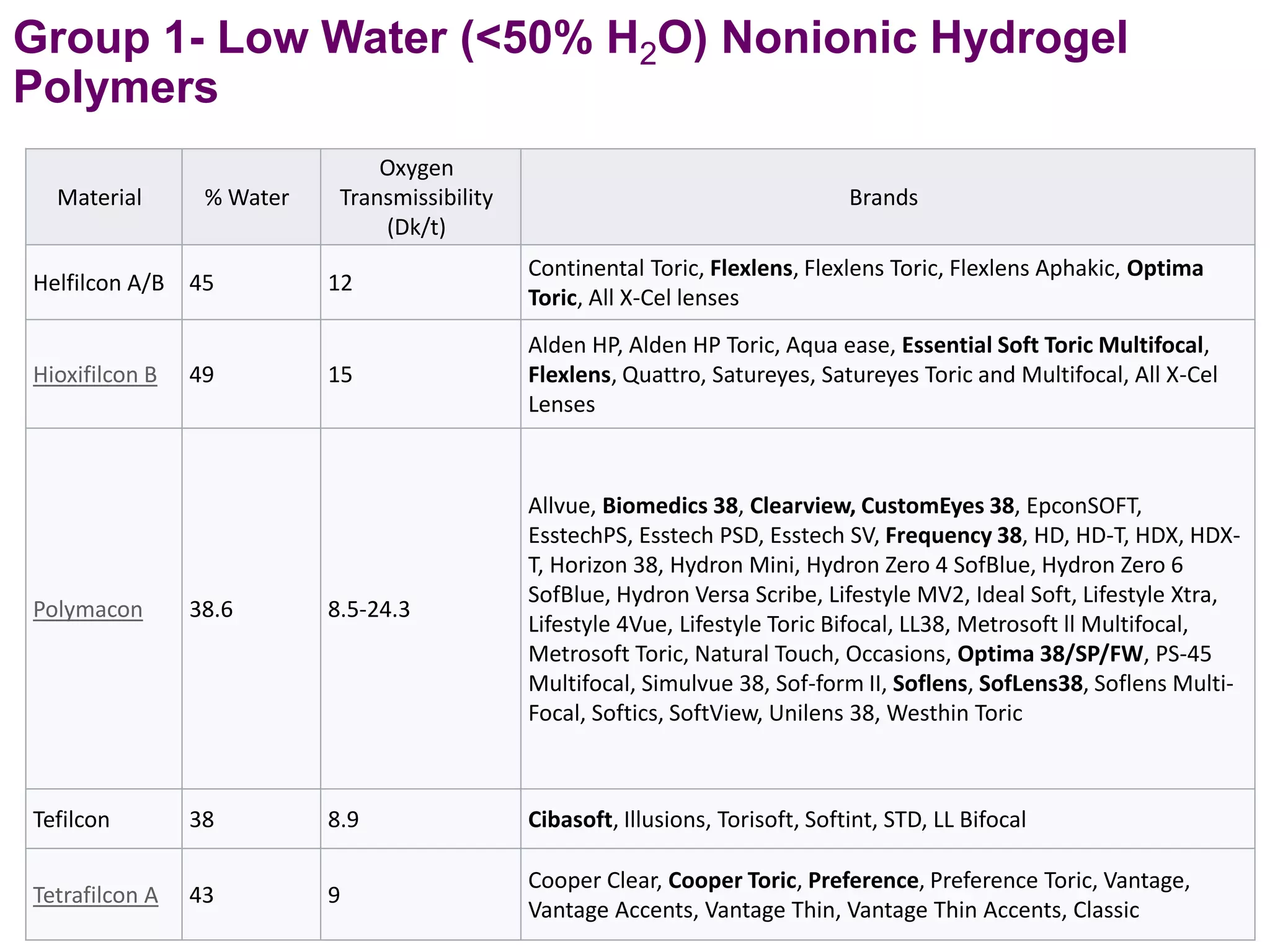 Various Soft Contact Lens- designs and their indications | PPTX