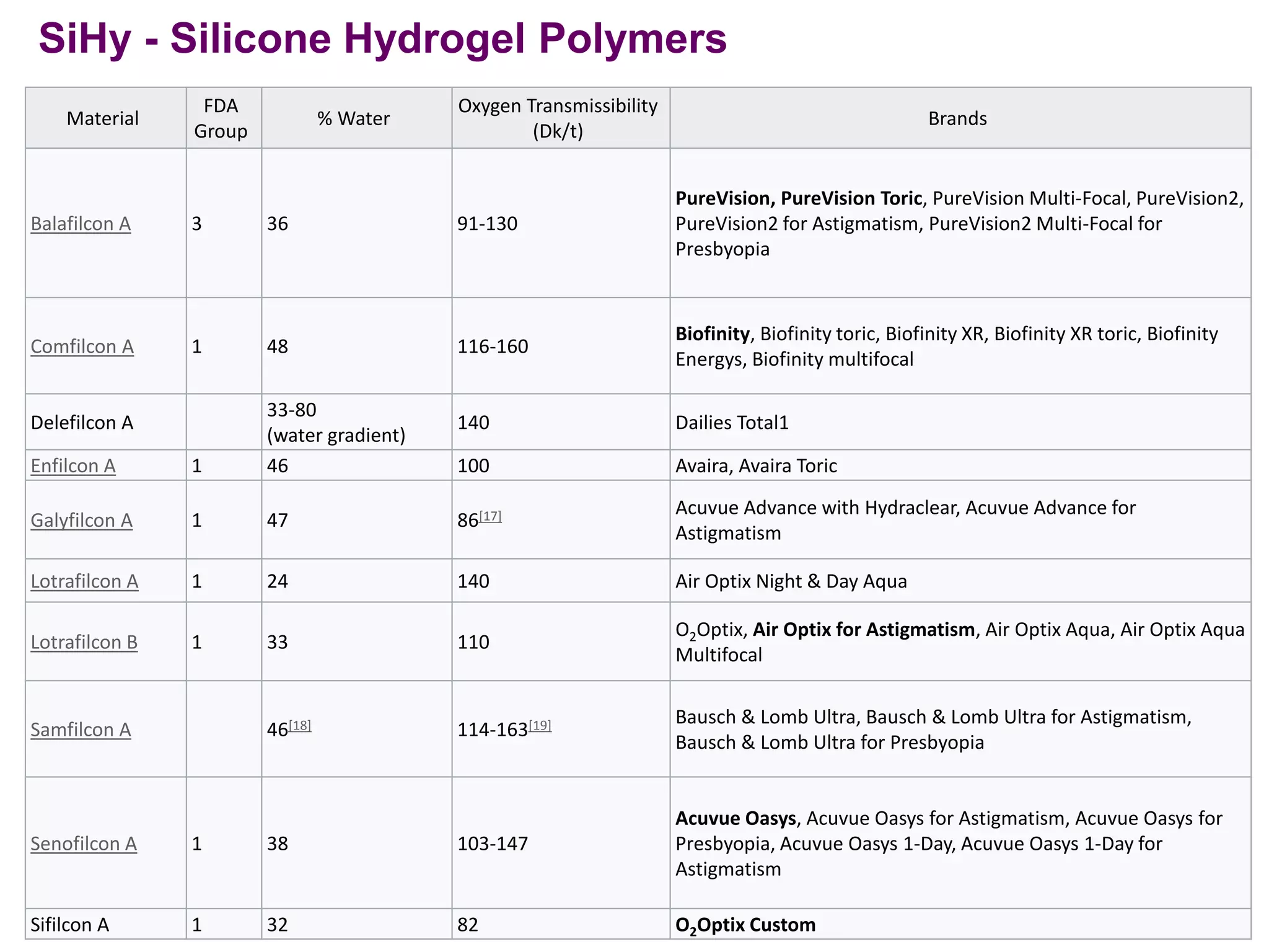 Various Soft Contact Lens- designs and their indications | PPTX