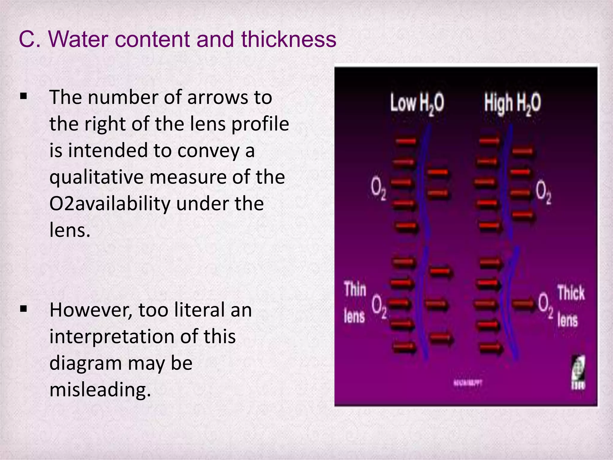 Various Soft Contact Lens- designs and their indications | PPTX