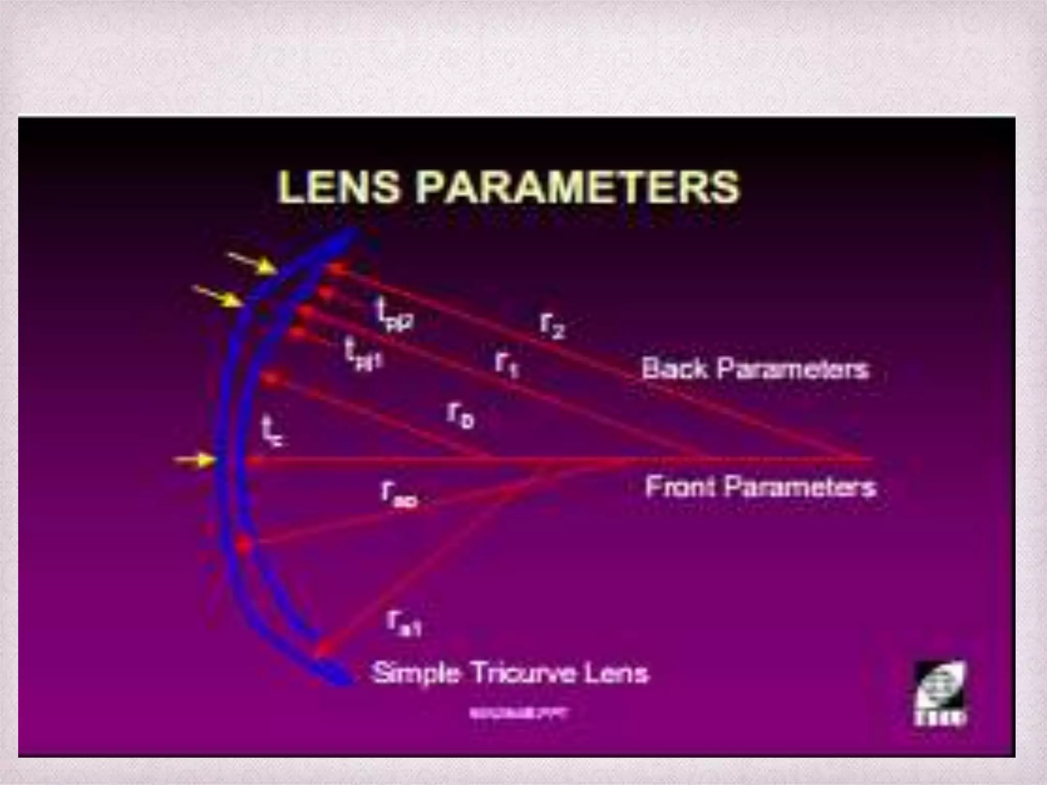 Various Soft Contact Lens- designs and their indications | PPTX