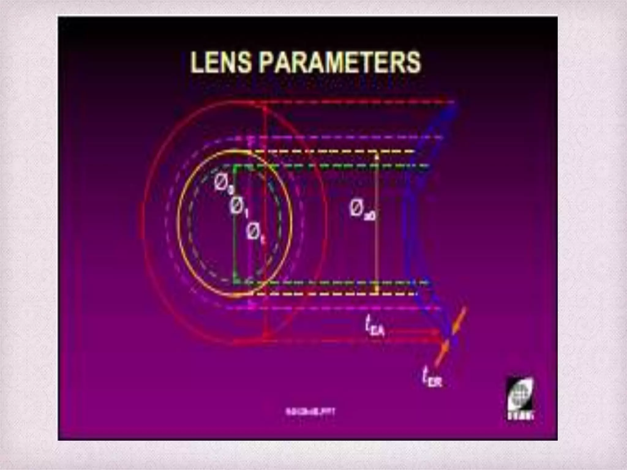 Various Soft Contact Lens- designs and their indications | PPTX